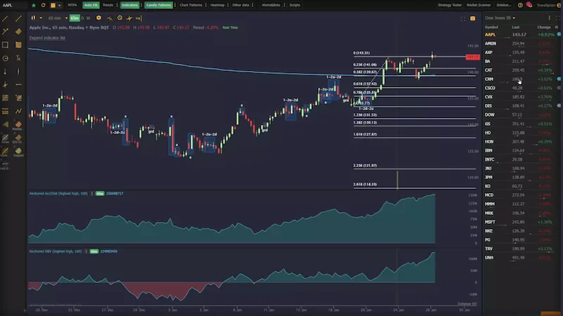 How Real-Time Crypto Charts Help Investors Track Market Movements ...